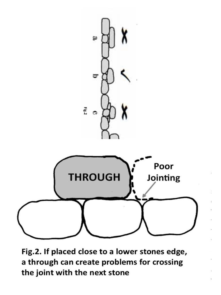 MORTAR Master Class 1980 | PDF