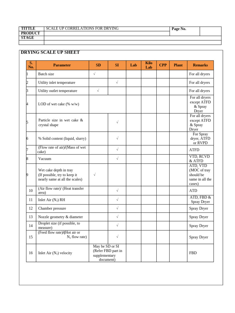 Drying Scale-Up Parameters Guide | PDF | Chemical Engineering | Chemistry