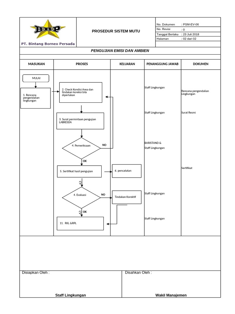 PSM-EV-06 Hal.2 | PDF