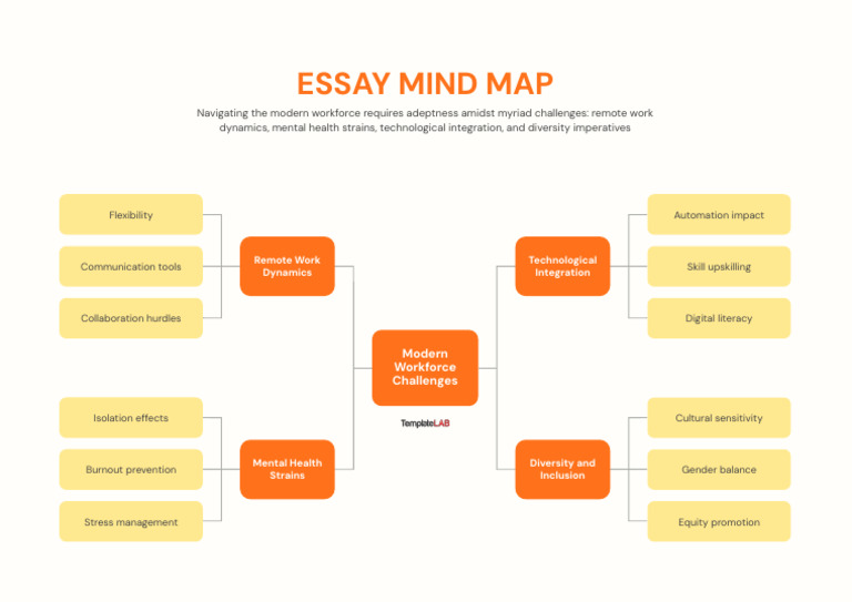Essay-Mind-Map-Template | PDF