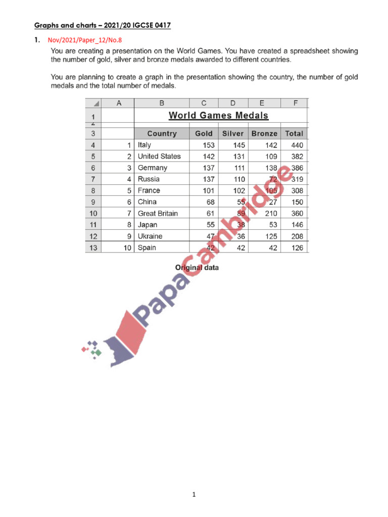 Graphs and Charts IGCSE 0417 | PDF