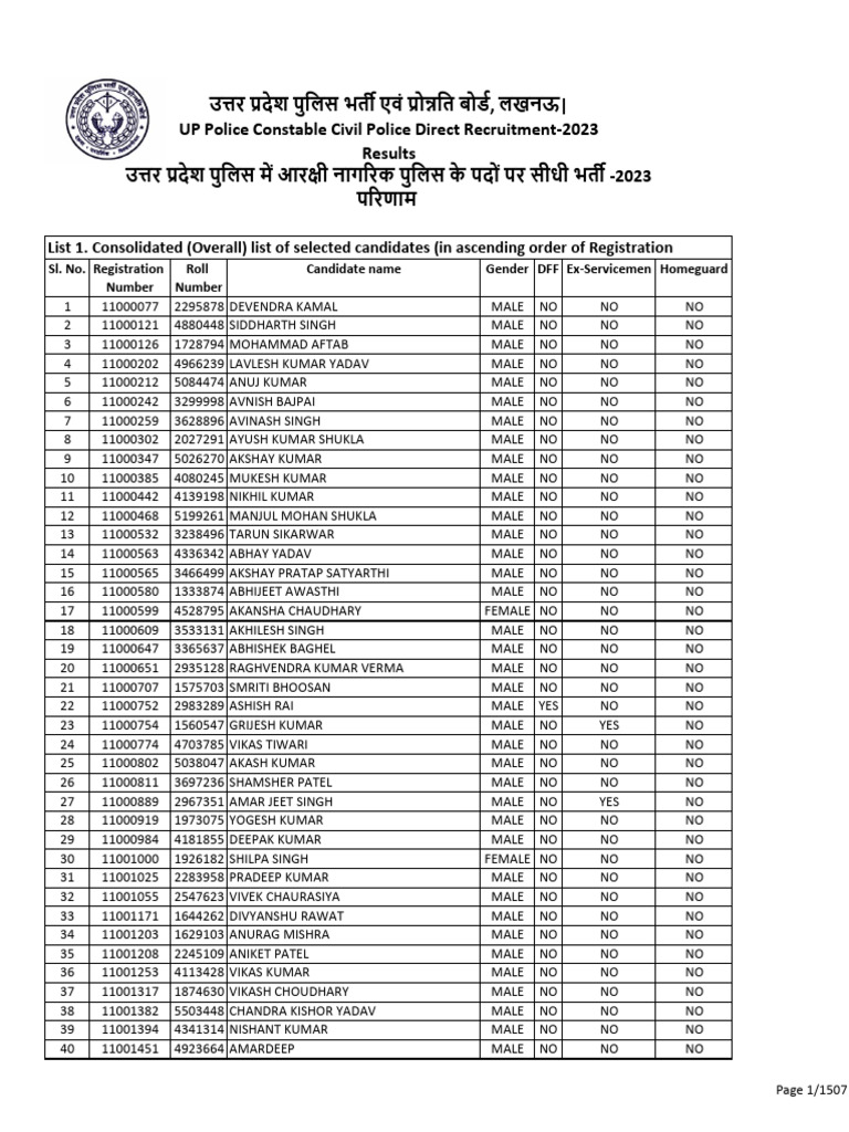 UP Police Constable Recruitment 2023 Results | PDF