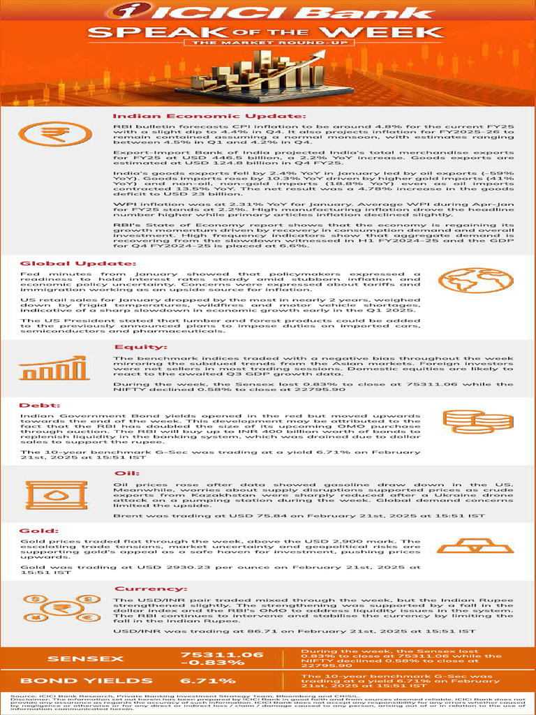 SOTW - India's Inflation Is Expected To Be Around 4.8% For FY25 | PDF