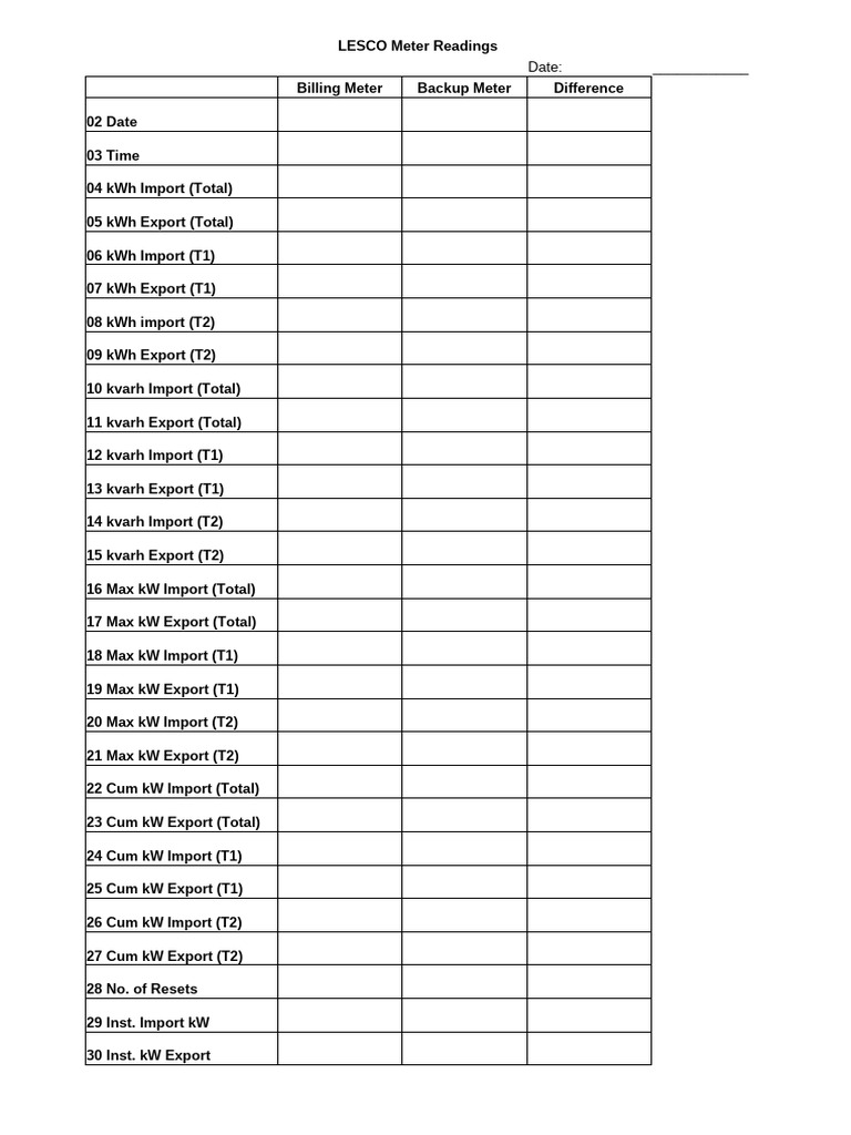 LESCO Green Meter Reading Guide | PDF