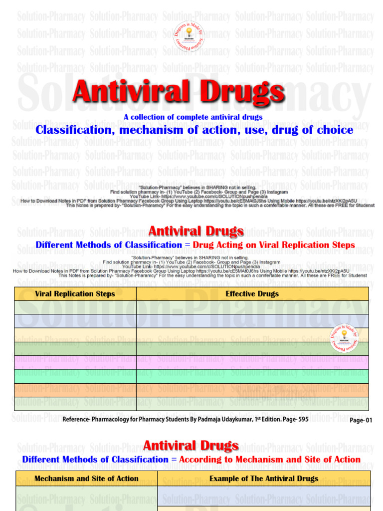 Classification of Antiviral Drugs | PDF | Antiviral Drug | Virus