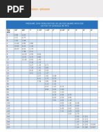 Neb CHW - Pipe Sizing Chart | PDF