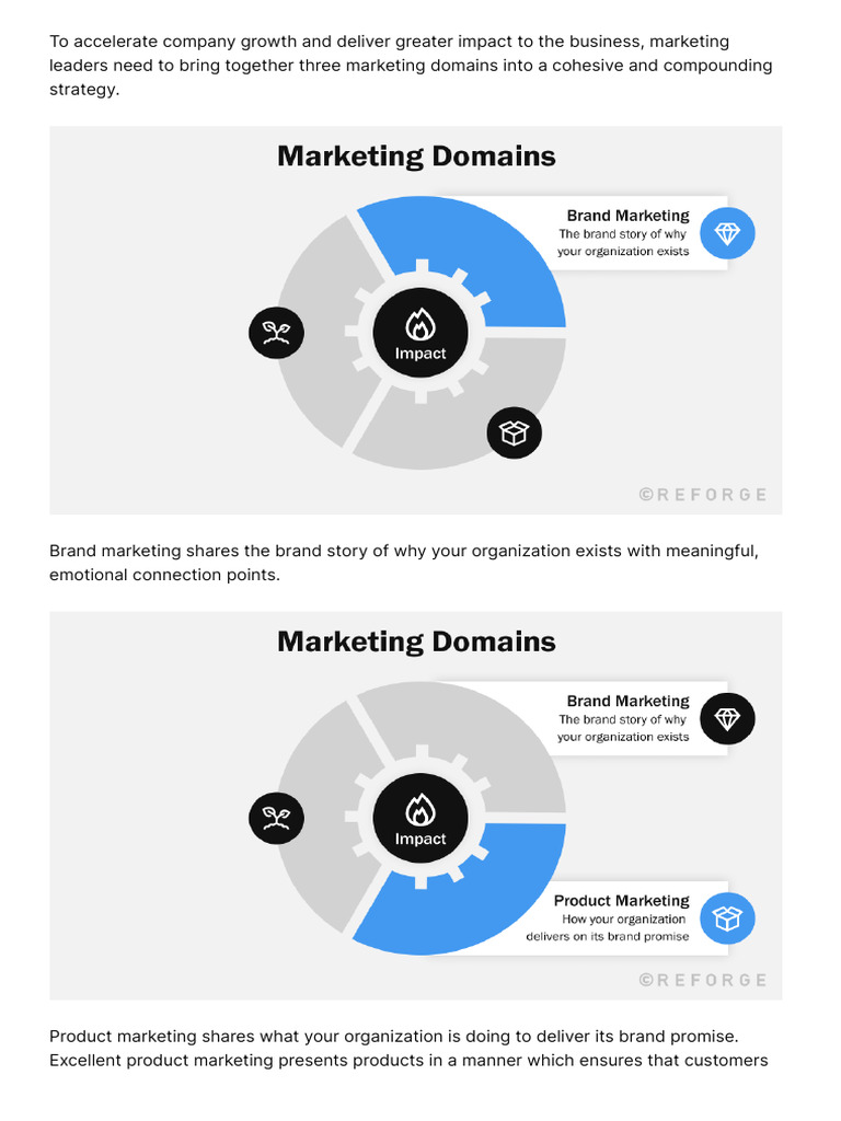 Intro To Marketing Strategy | PDF | Marketing | Brand
