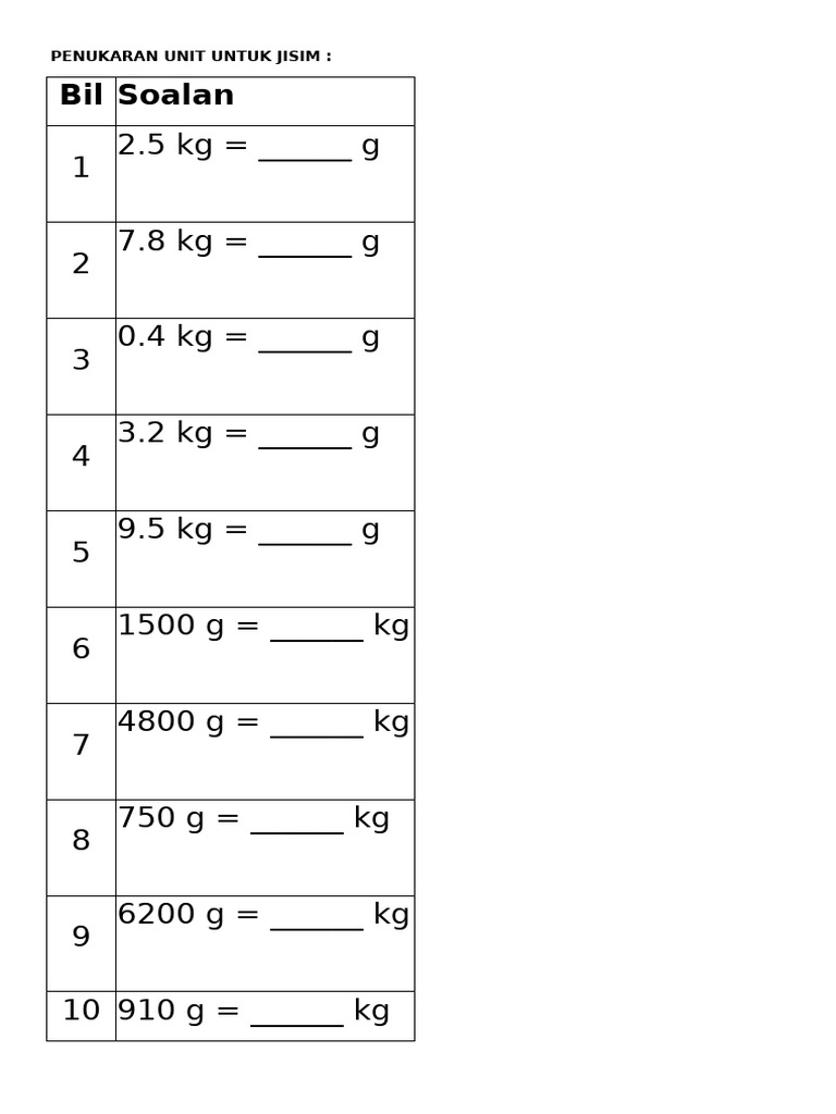 Latihan Tukar Unit - Jisim | PDF
