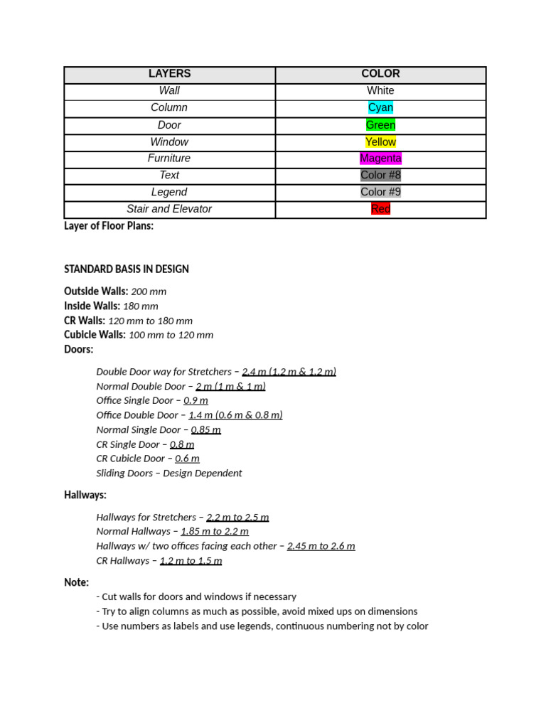 BASIS-FOR-FLOOR-PLANS-DESIGN-AND-LAYERS | PDF