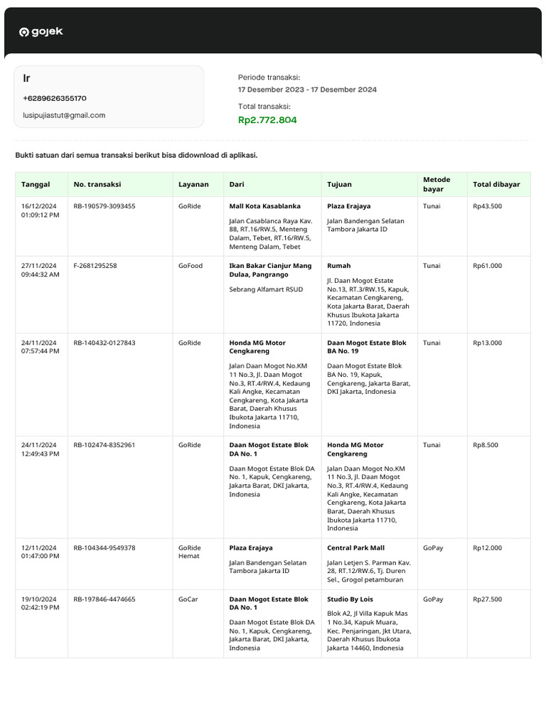 Riwayat Transaksi Gojek 171223-171224 | PDF