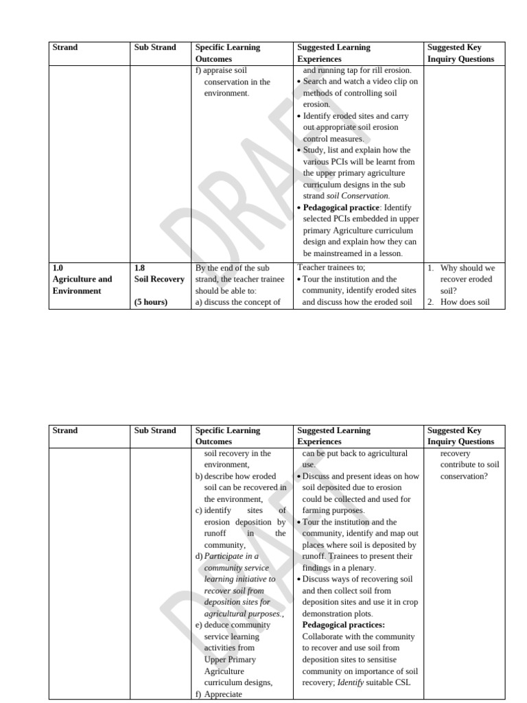 DPTE 1abc AGR Soil Recovery | PDF | Erosion | Soil