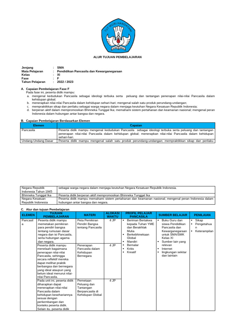 Atp PPKN Xi Sma | PDF