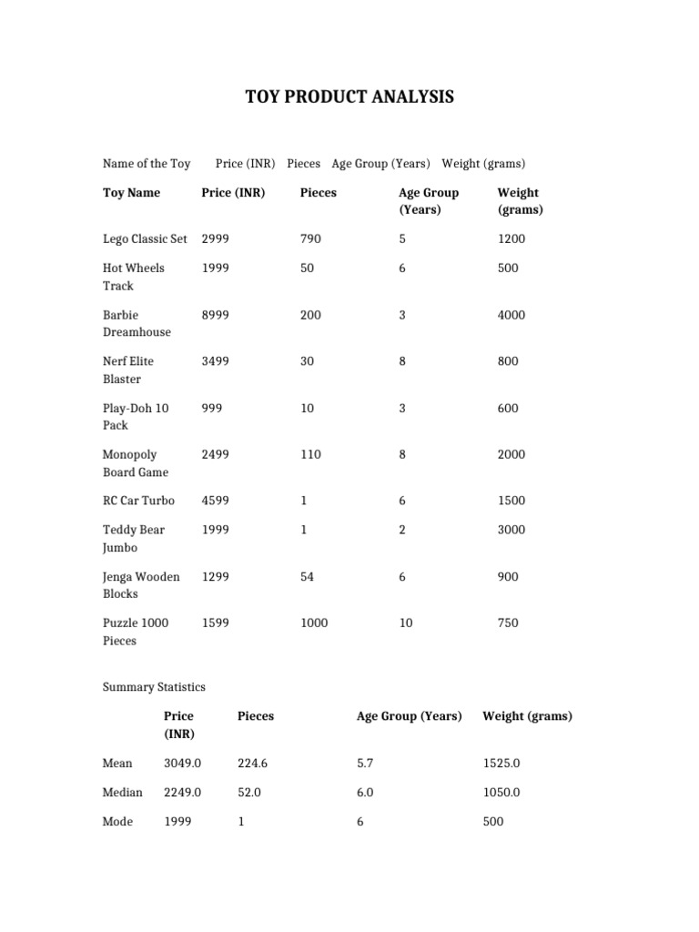 Toy Product Analysis | PDF