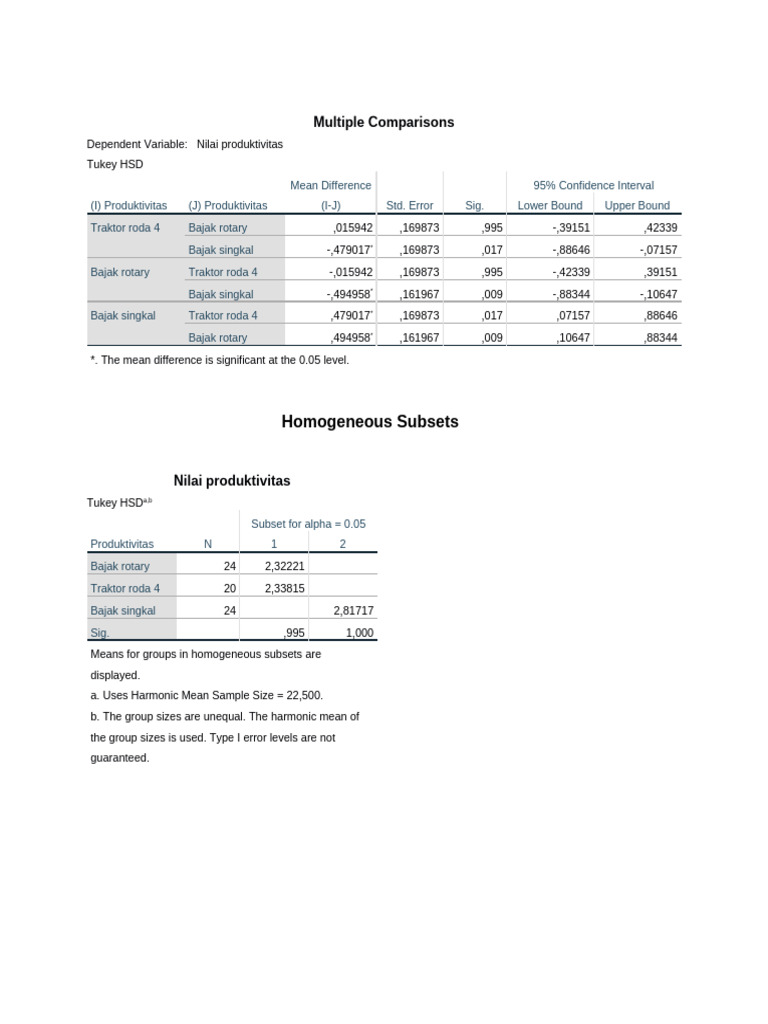 Multiple Comparisons Spss | PDF