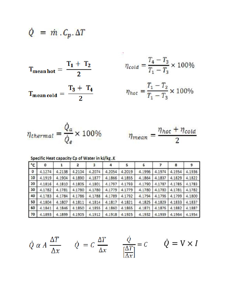 MENG420L Formula Sheet Fall 24 25 | PDF