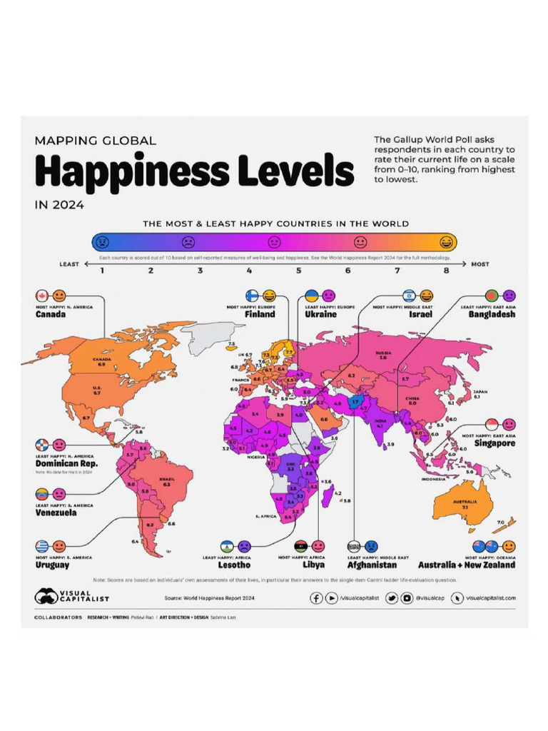 Happiness Index | PDF