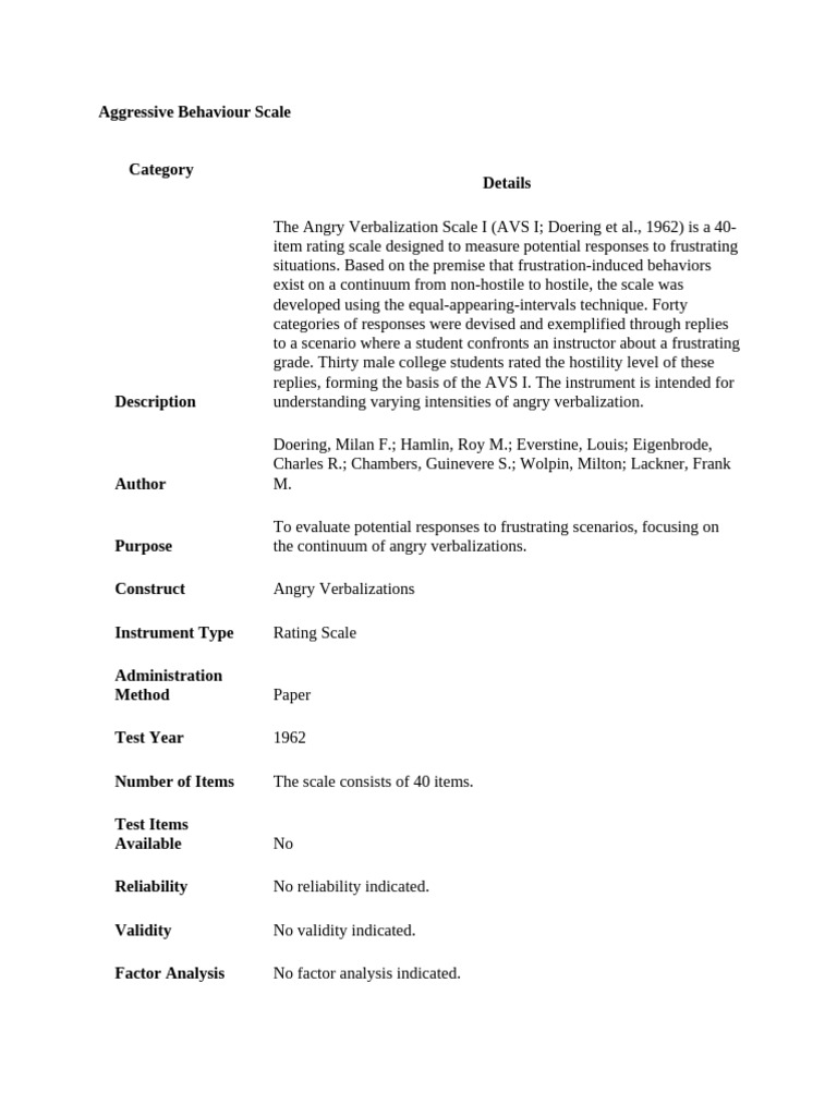 Aggressive Behaviour Scale | PDF | Aggression | Validity (Statistics)