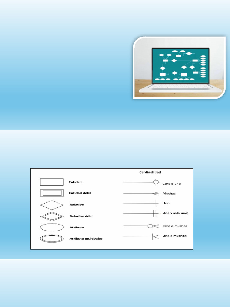 00 Flujogramas de diseños diagramas ERD Bases de Datos | PDF | Informática