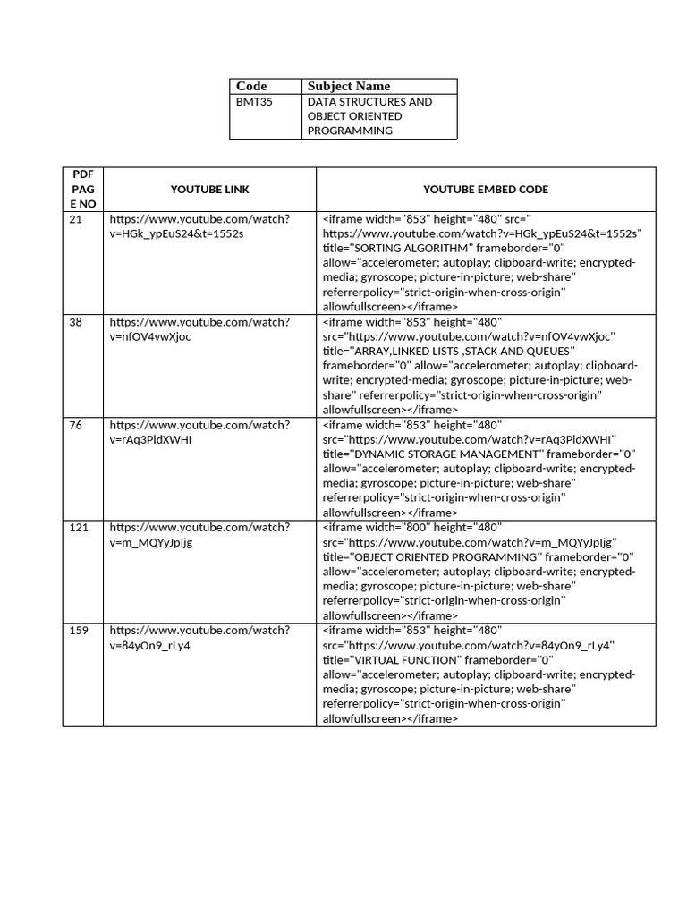 Data Structures & OOP Video Resources | PDF | Computer Programming | Computing