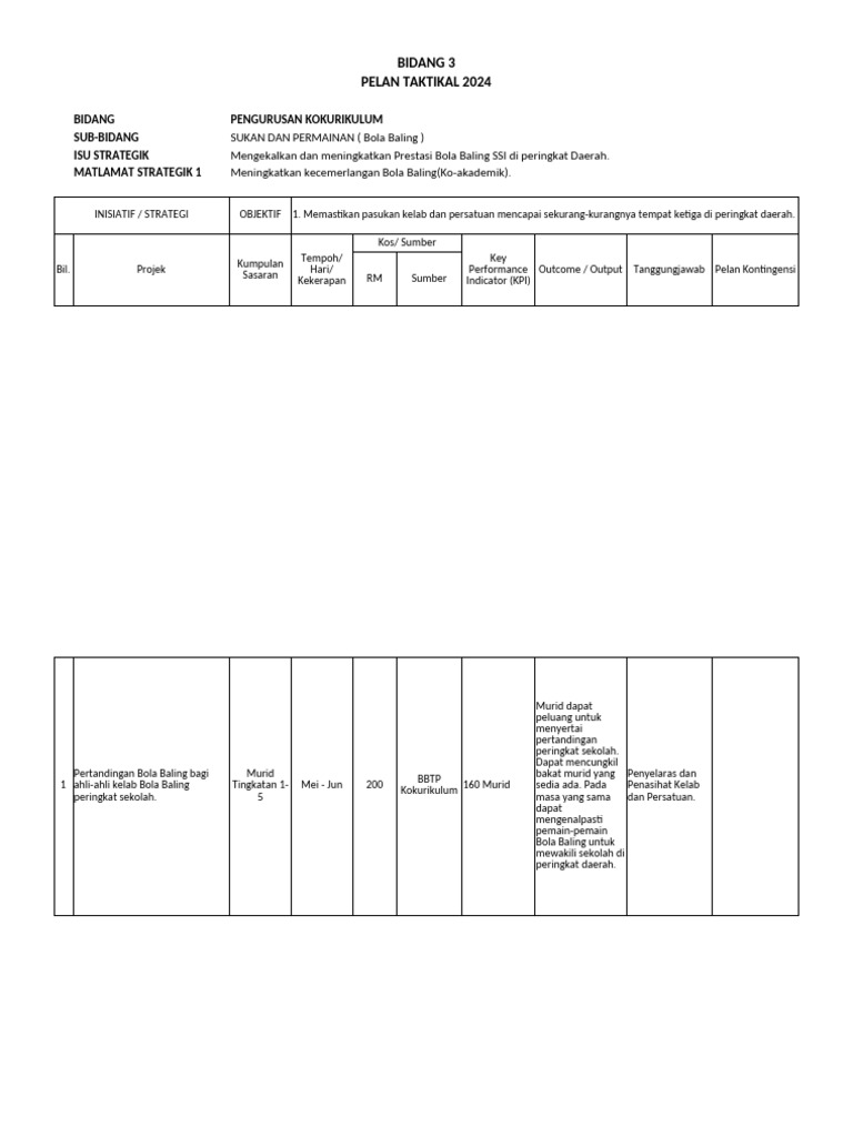 Pelan Taktikal 2024-2025 (Bola Baling) | PDF