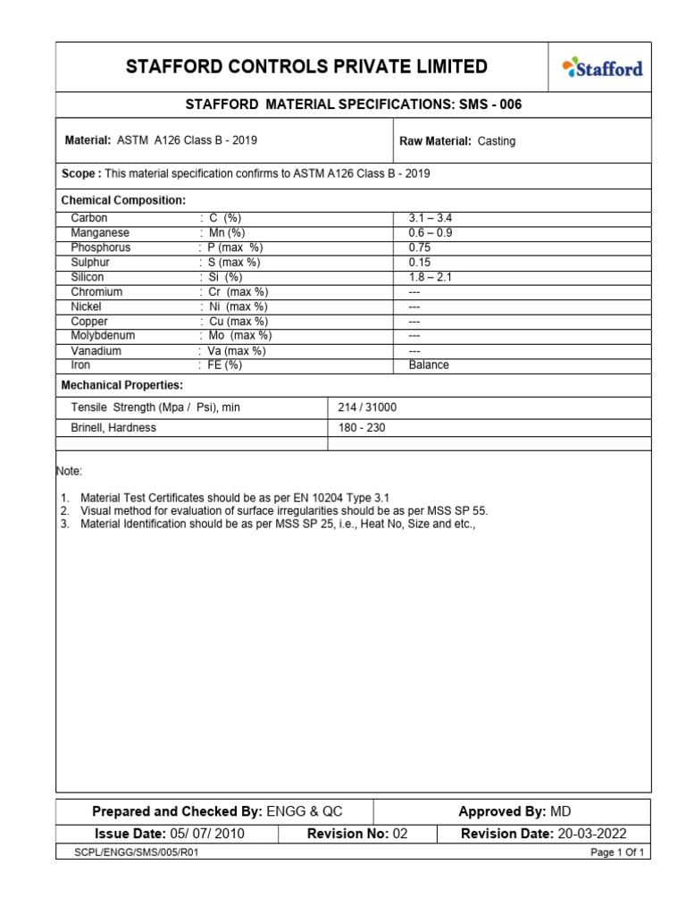 ASTM A126 Class B Material Specs | PDF