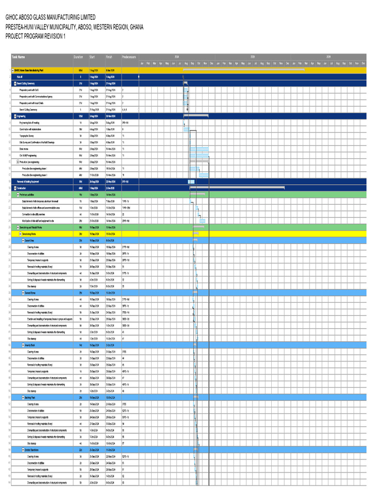 TENTATIVE Project Program - REVISION 1 - Kick Off August | PDF