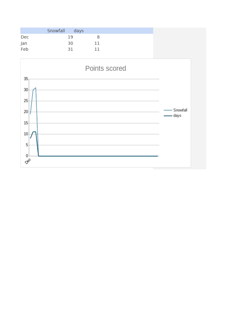 McKinsey Solve Game - Line Chart 2 | PDF