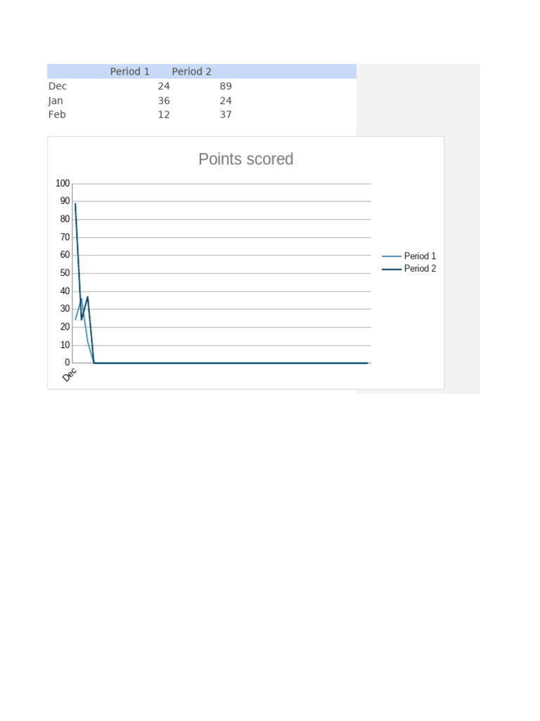 McKinsey Solve Game - Line Chart 1 | PDF