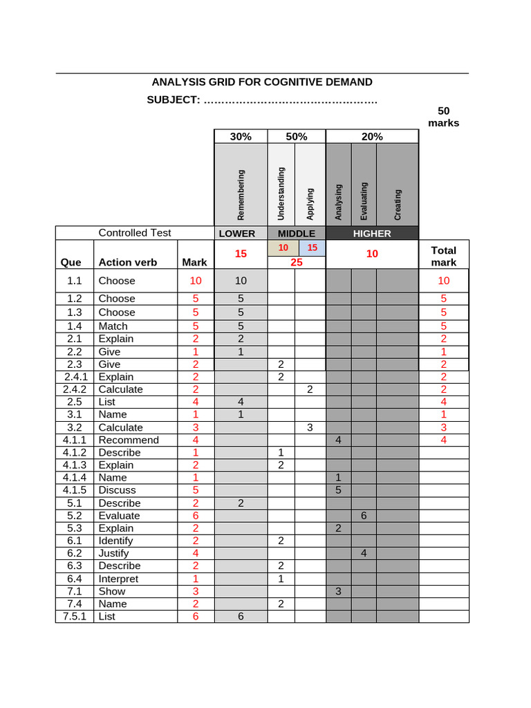 Analysis Grid To Practise | PDF | Cognition | Psychology