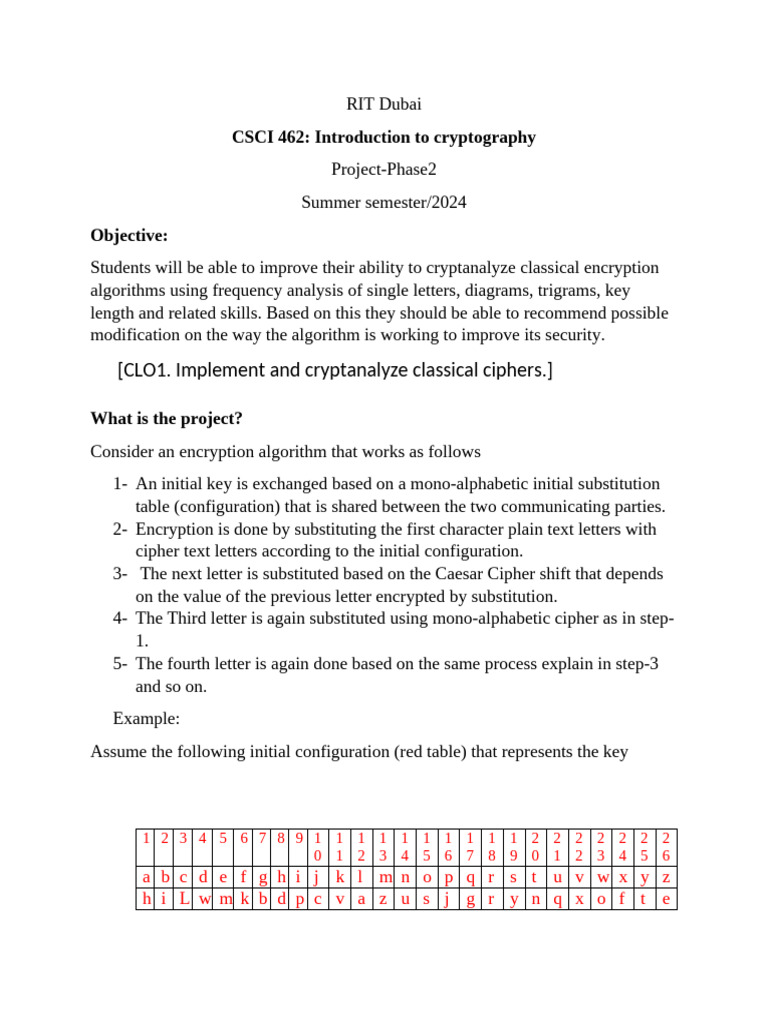 Project2 Objectivce+Deliverables+Rubrics | PDF | Cipher | Encryption