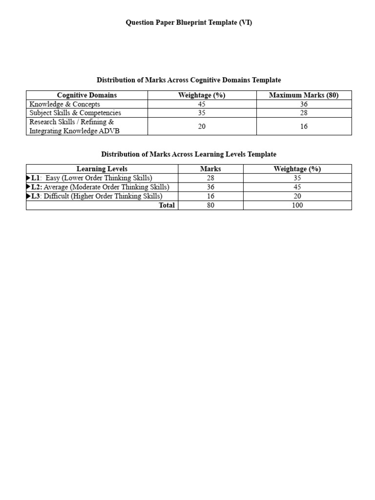 English Question Paper Blueprint VI | PDF | Multiple Choice ...