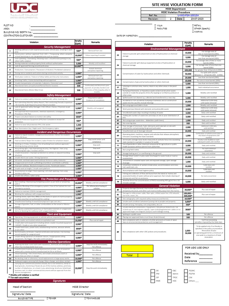 HSSE Violation Penalty Guidelines | PDF | Waste