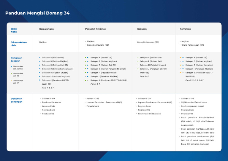 Panduan Borang 34 14022023 Compressed | PDF