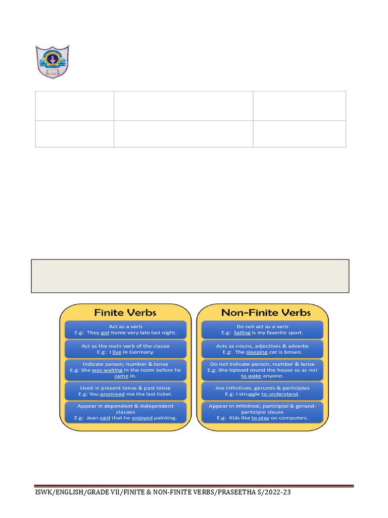 3424013-WORKSHEET NO.20-Finite & Non-finite Verbs-Praseetha S | PDF ...