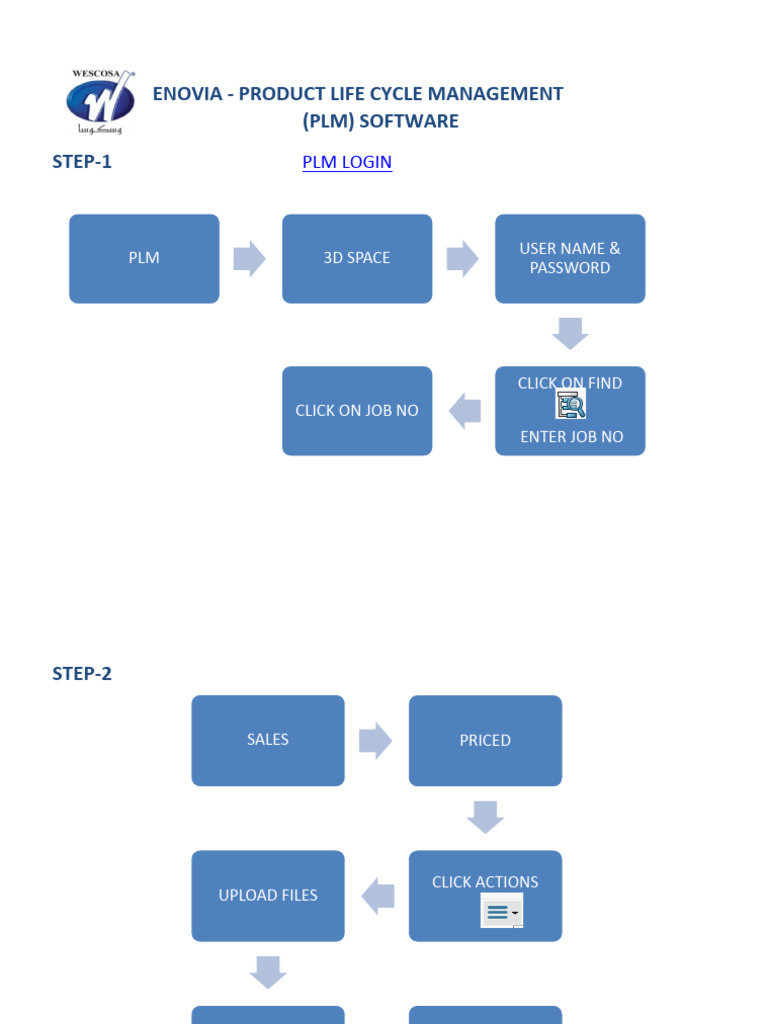 PLM PROCEDURE | PDF | Software | Computing