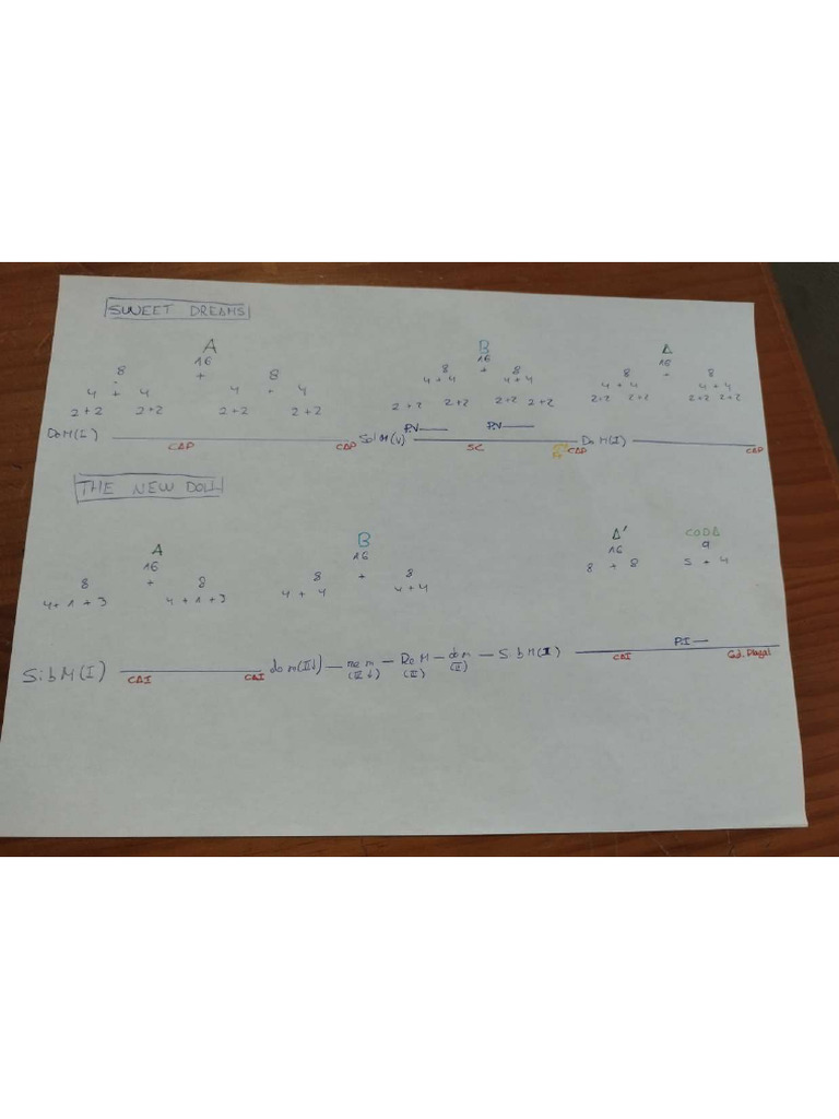 esquemas analisis | PDF