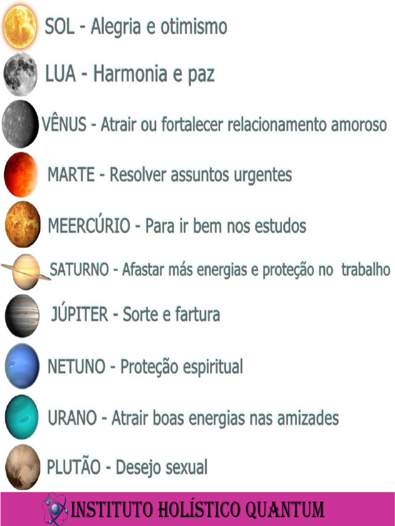 Tabela Dos Planetas IHQ | PDF