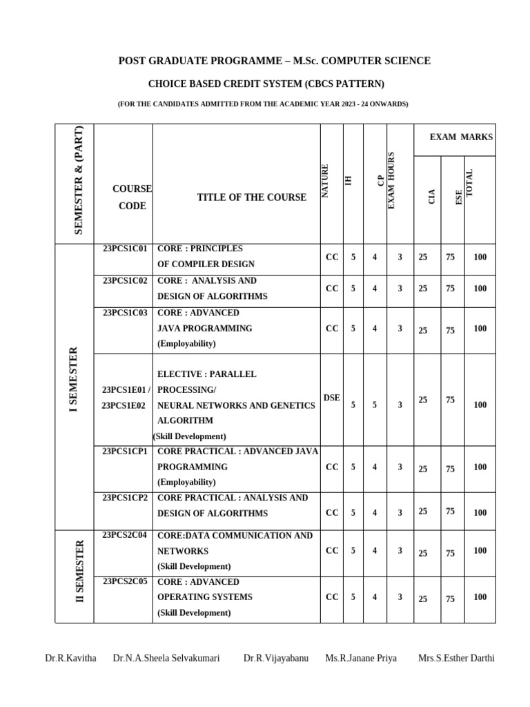 2023 PG Syllabus | PDF | Parsing | Compiler