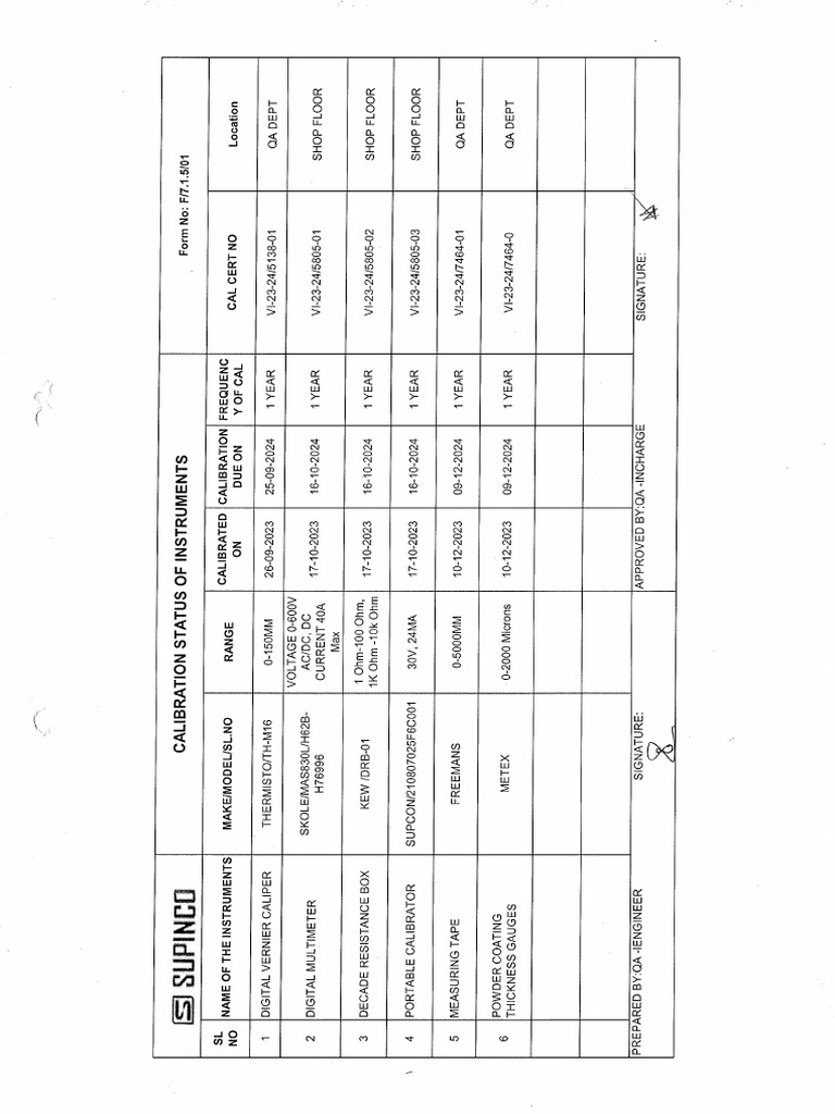 Calibration Status Record | PDF