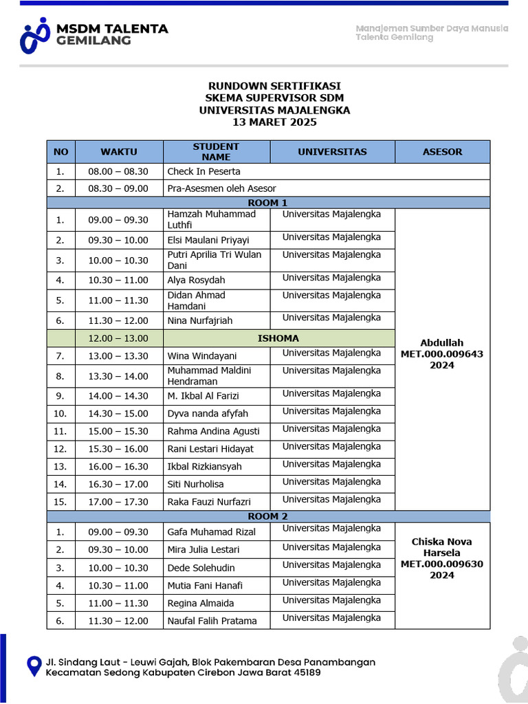 Rundown Ujikom - 13 Maret 2025 FIX | PDF