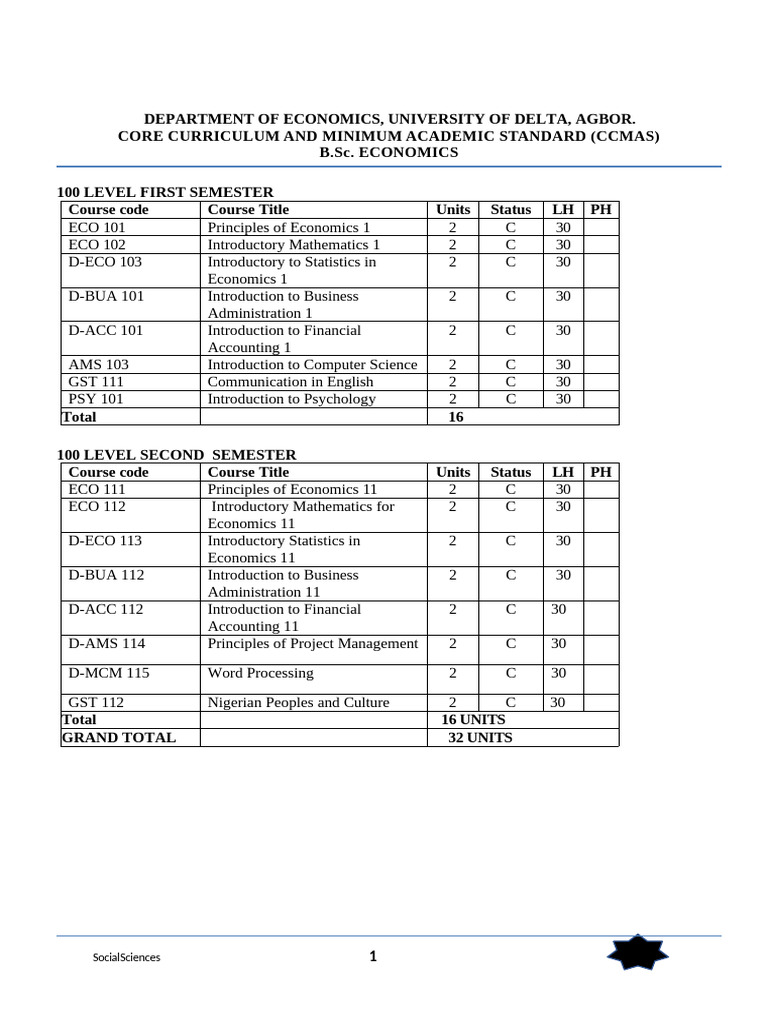 Corrected Soft Copy 1 Dean Ccmas Course Structure and Synopsis June 2024 | PDF | Cost Of Living ...