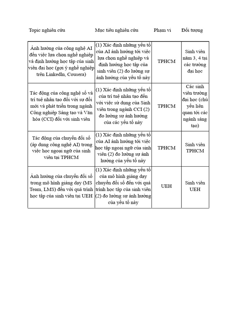 (UEH - NGHIÊN CỨU MKT) NHÓM 3 BABY THREE - ĐỀ TÀI NGHIÊN CỨU | PDF
