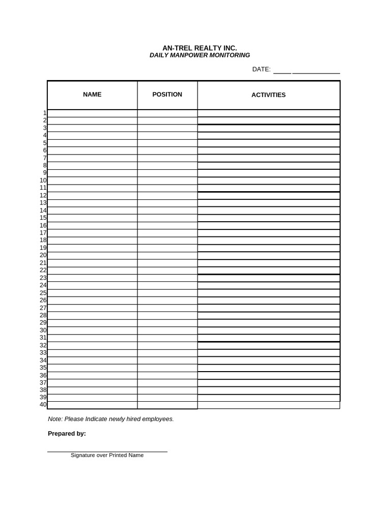Daily Manpower Monitoring Sheet | PDF