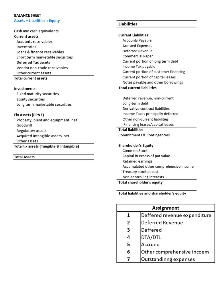 Balance Sheet Overview: Liabilities & Equity | PDF | Equity (Finance ...