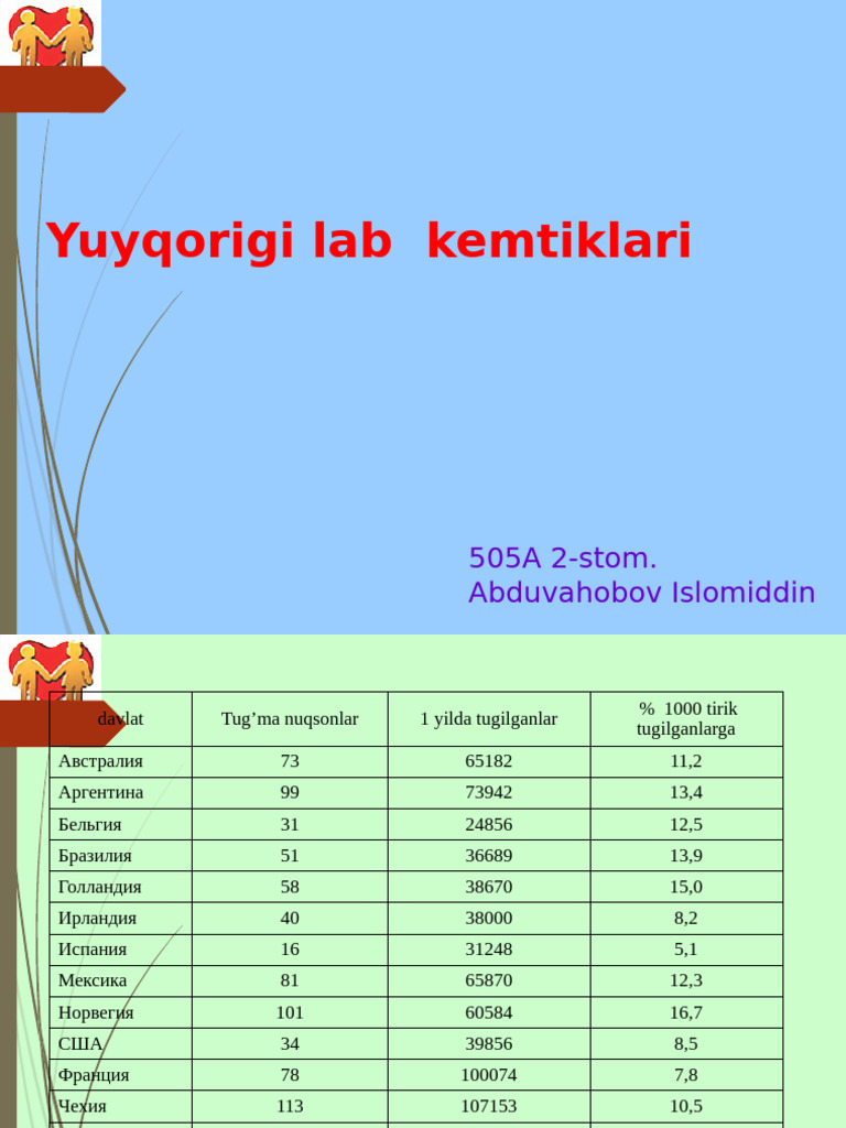 Dxs 1 Yuqori Lab Kemtiklari | PDF