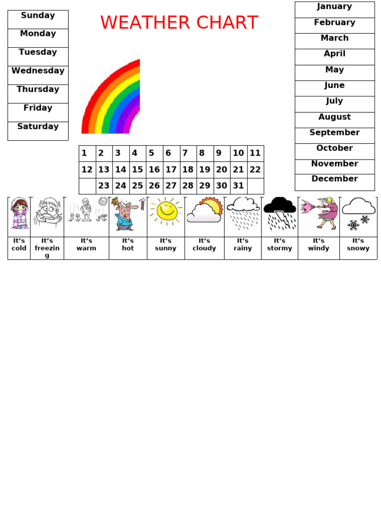 Days. Months. Weather Classroom Chart | PDF