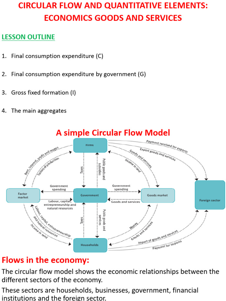 Circular Flow & Quantitative Elements Grade 11 | PDF | Consumption ...