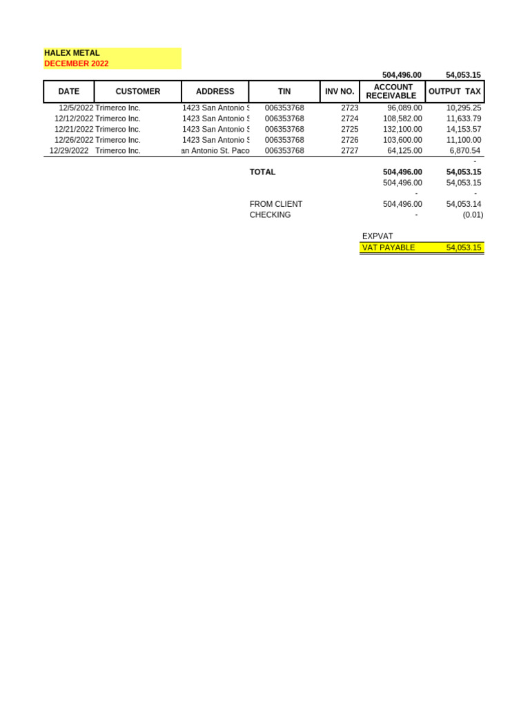 Sales Sample 1 | PDF