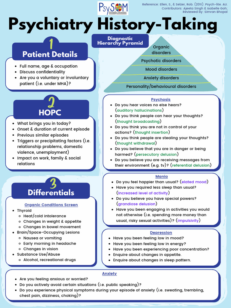 Comprehensive Psychiatry History Guide | PDF | Psychiatry | Anxiety