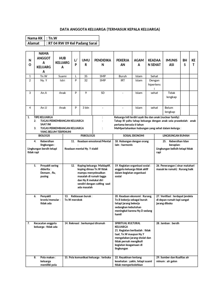 Askep Resume | PDF